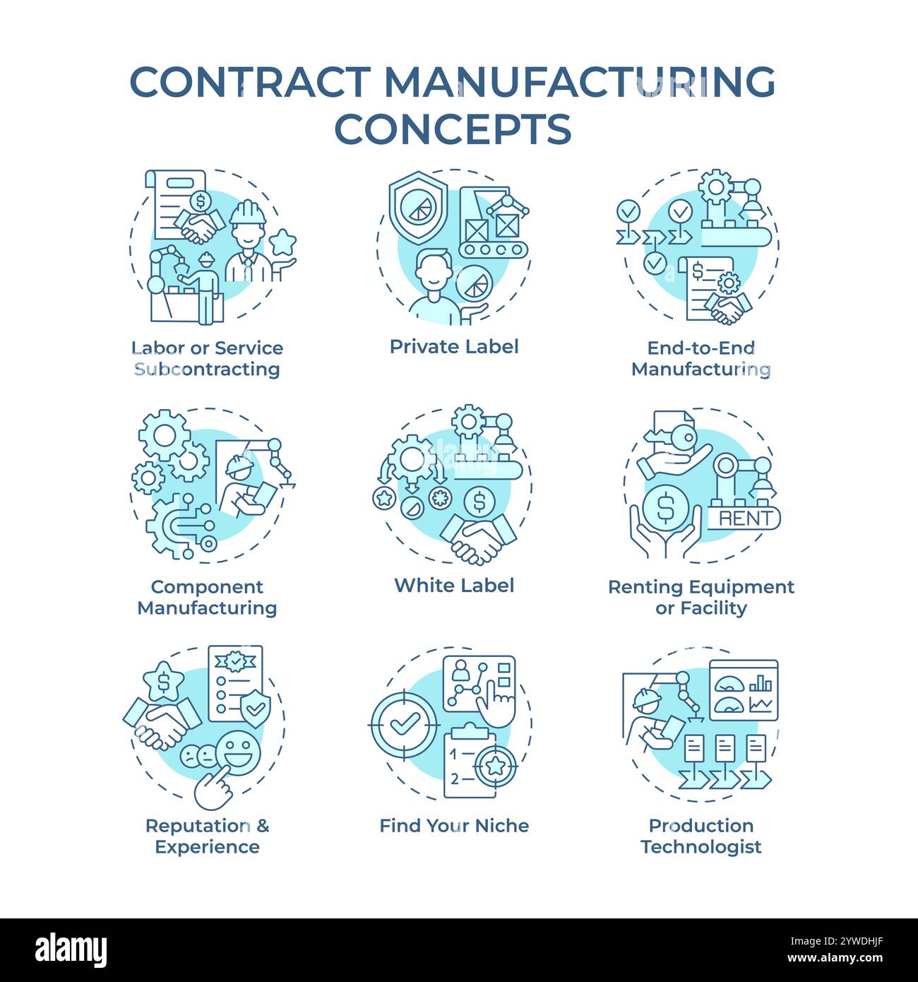 Contract manufacturing light blue concept icons Stock Vector Image ...
