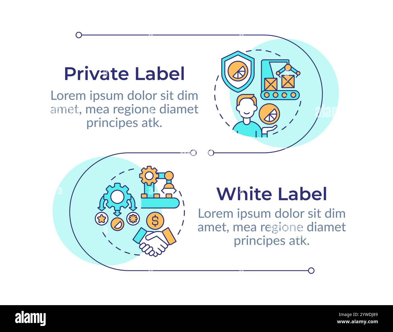 White label vs private label infographic vertical sequence Stock Vector ...