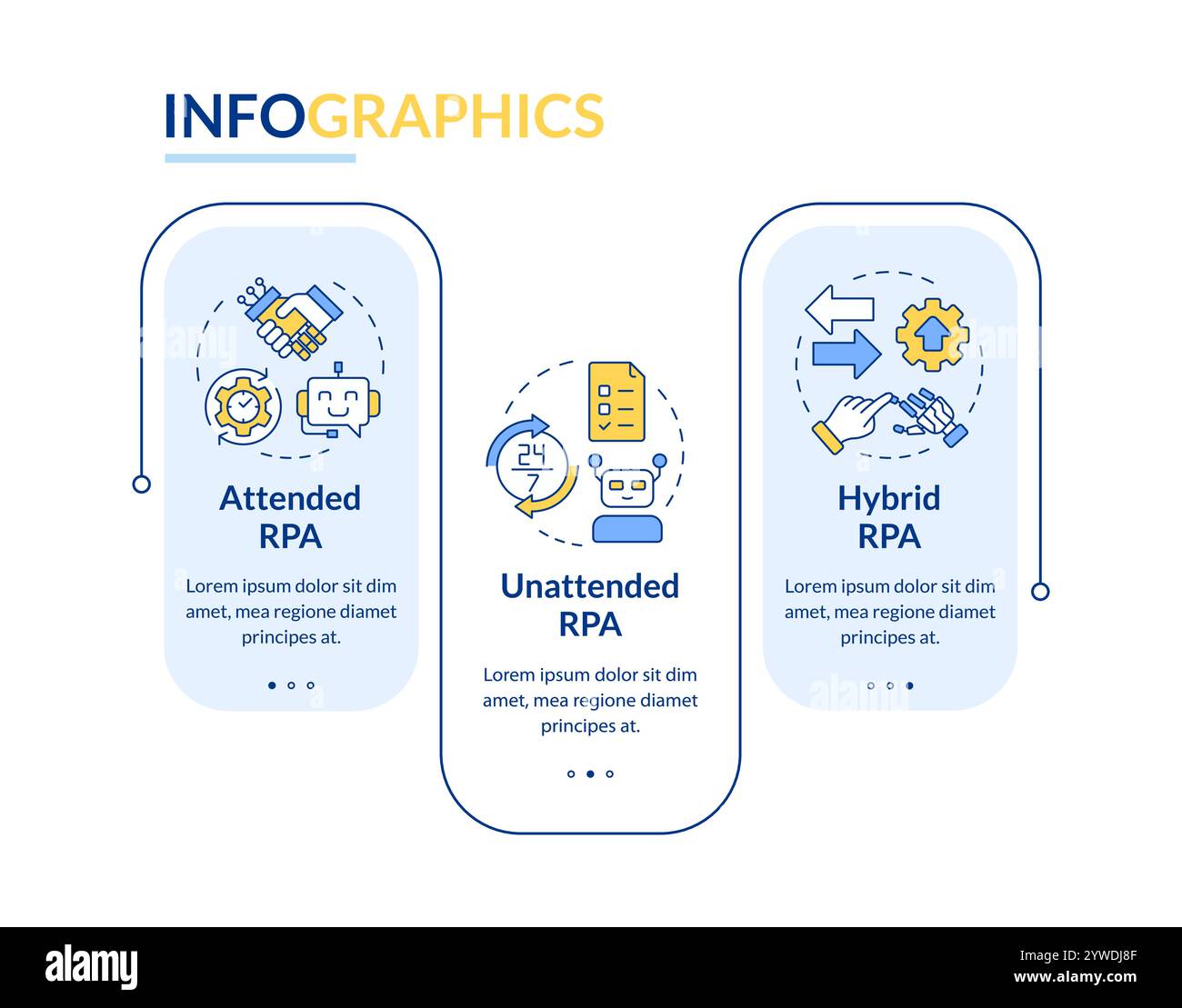RPA types rectangle infographic vector Stock Vector Image & Art - Alamy