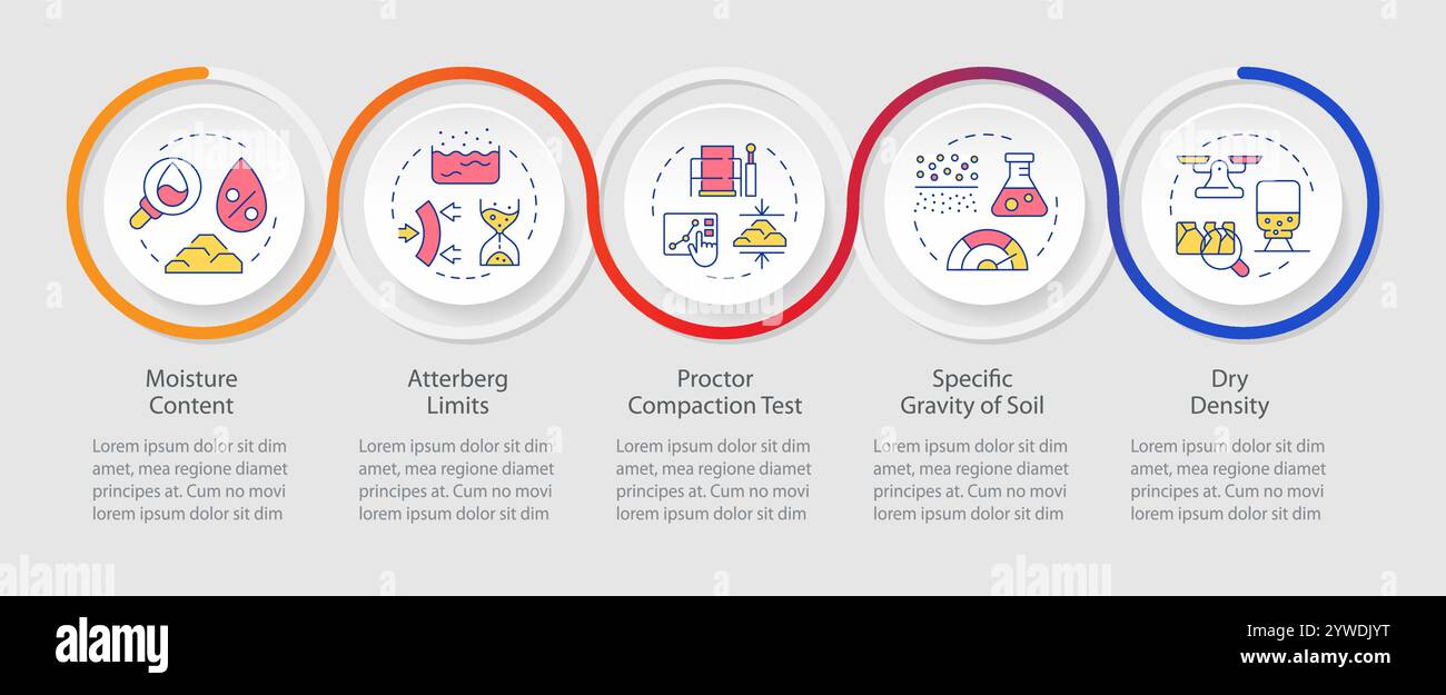 Soil tests infographics circles sequence Stock Vector Image & Art - Alamy