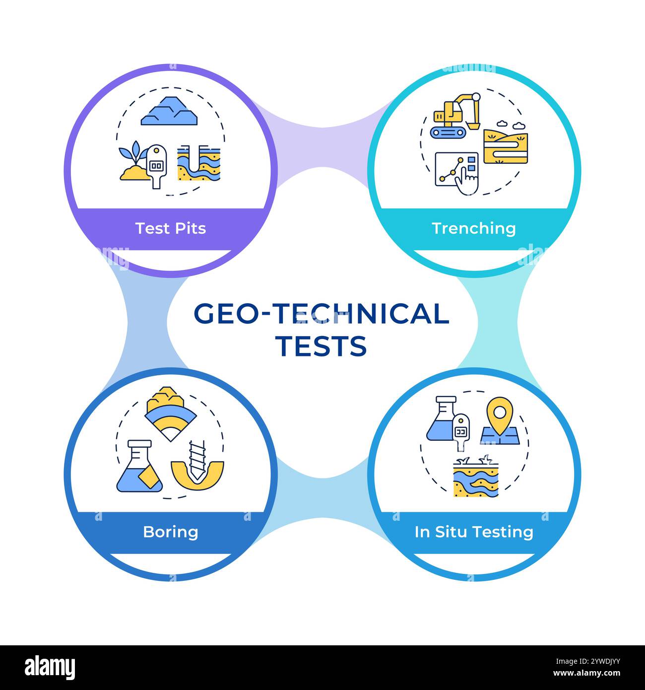 Geotechnical tests infographic circles flowchart Stock Vector Image ... Geotechnical tests infographic circles flowchart Stock Vector Image ...