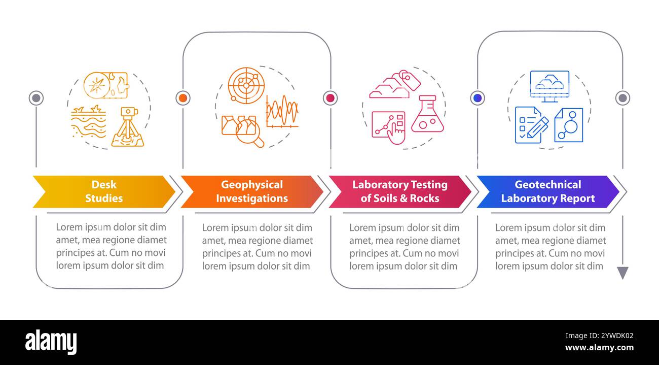Geotechnical investigation rectangular infographics Stock Vector Image ...