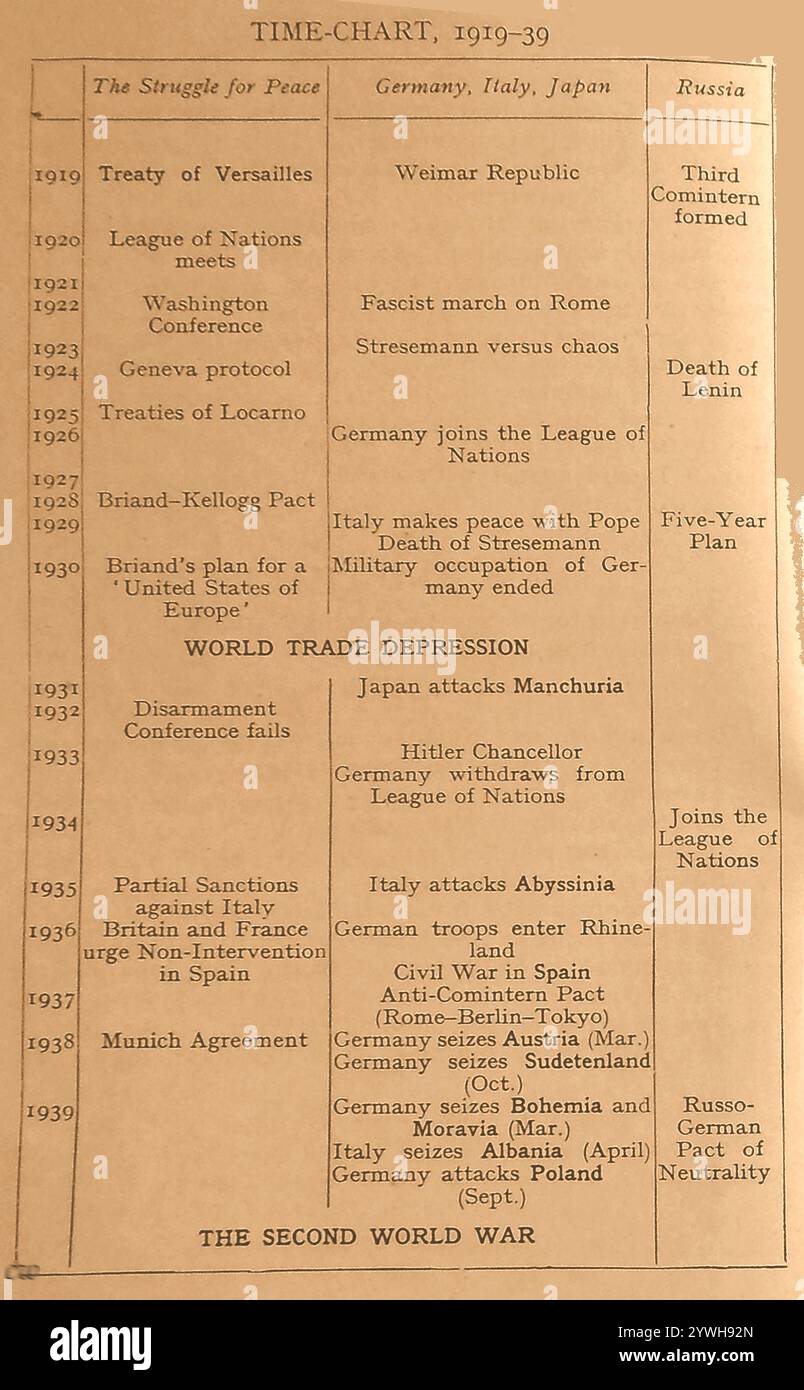 A second World War time chart showing significant political and trade ...