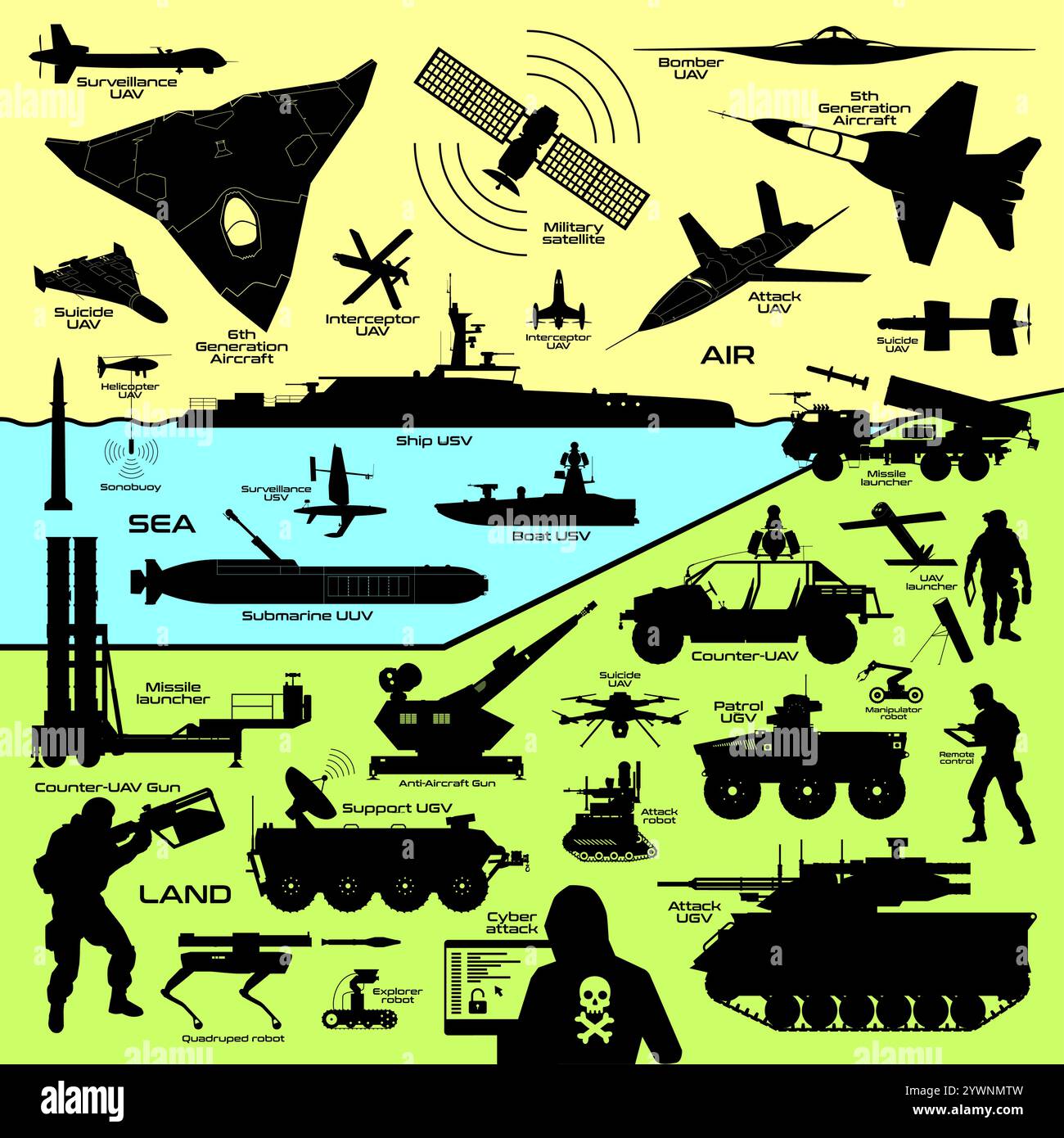 Next-Gen Warfare Icons Military Power Connection. Vector illustration ...