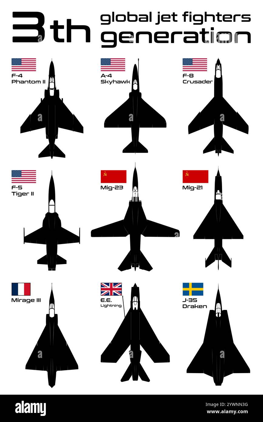 3th generation global jet fighters vector illustration Stock Vector ...