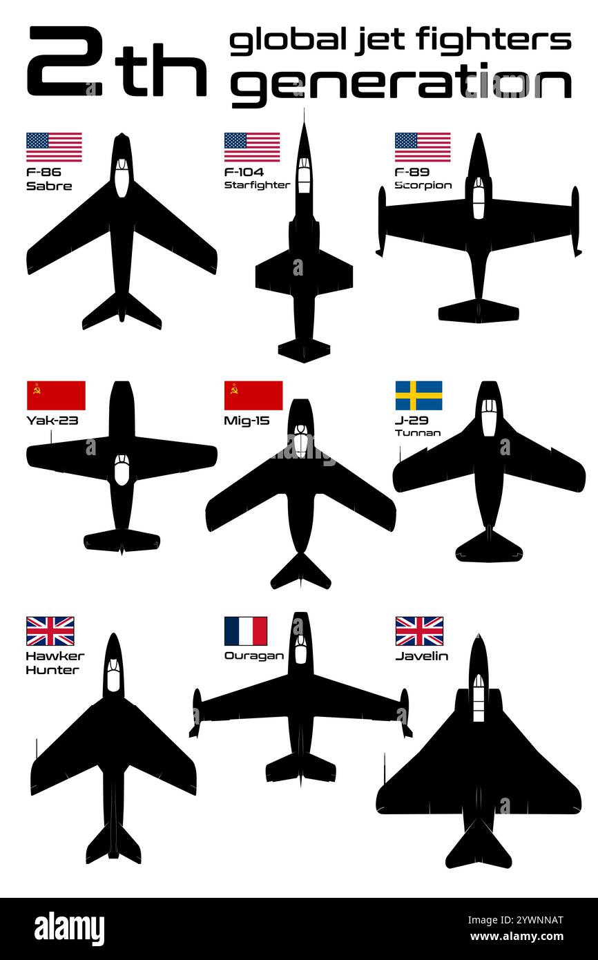 2th generation global jet fighters vector illustration Stock Vector ...