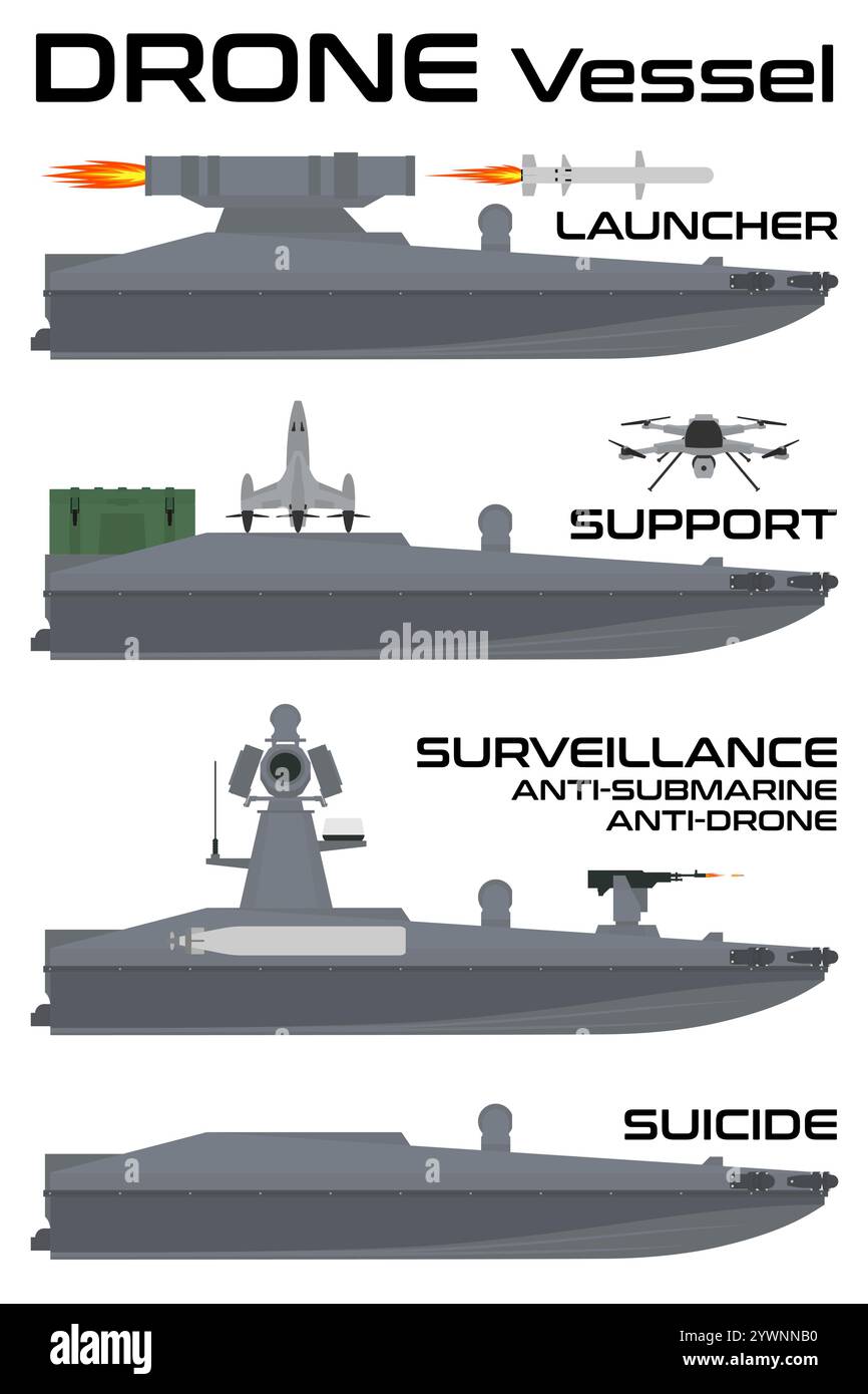 Multi-Purpose Unmanned Surface Vessel USV drone vector illustration ...