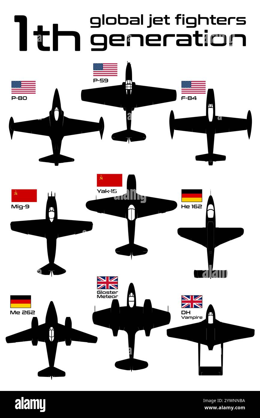 1th generation global jet fighters vector illustration Stock Vector ...