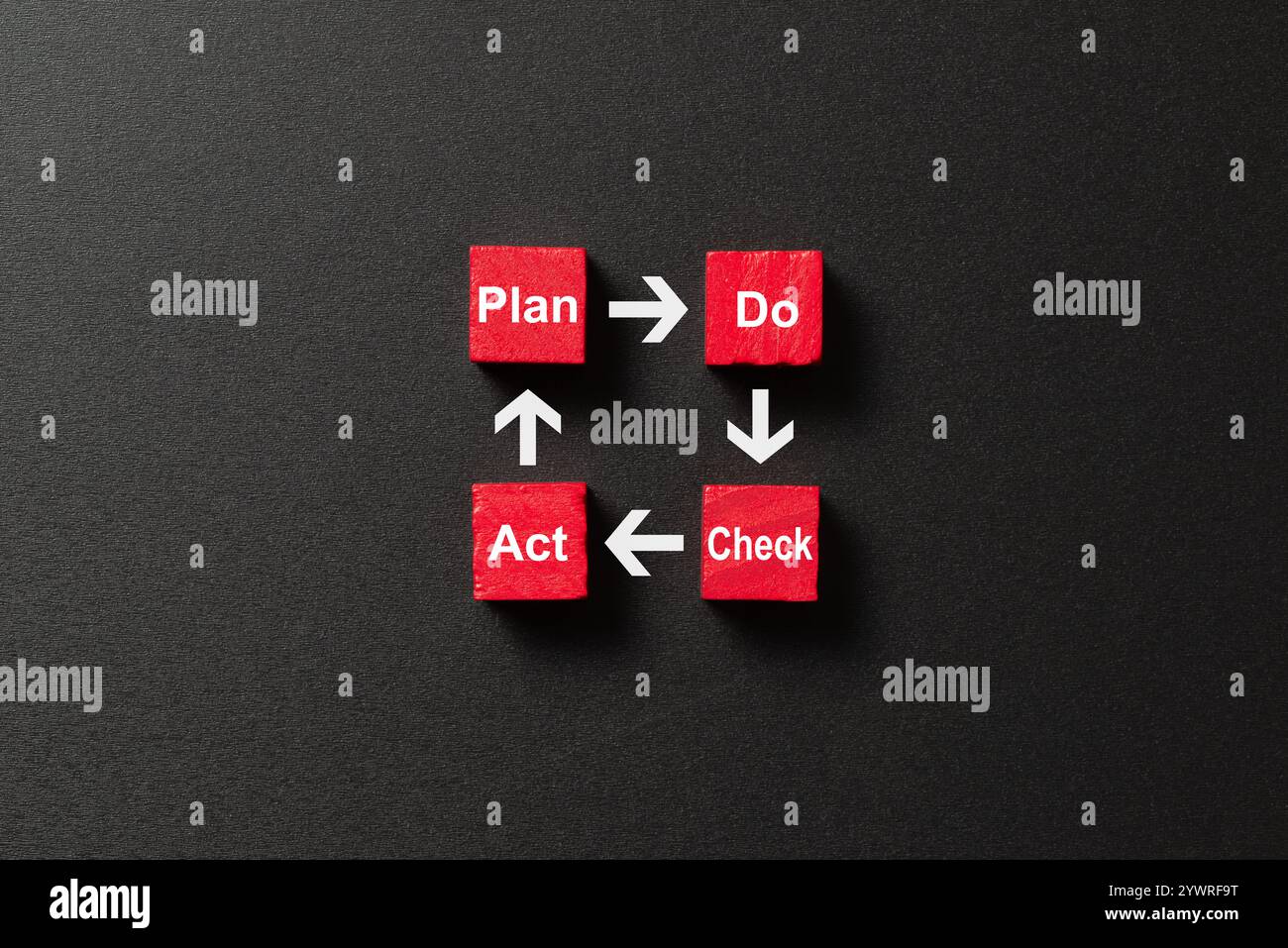 Red wooden cubes PDCA cycle concept of continuous improvement on ...
