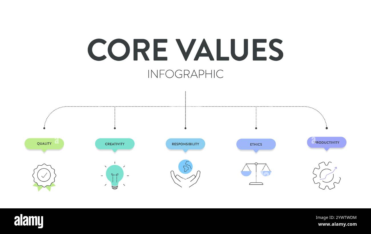 Core Values strategy model infographics diagram chart illustration ...