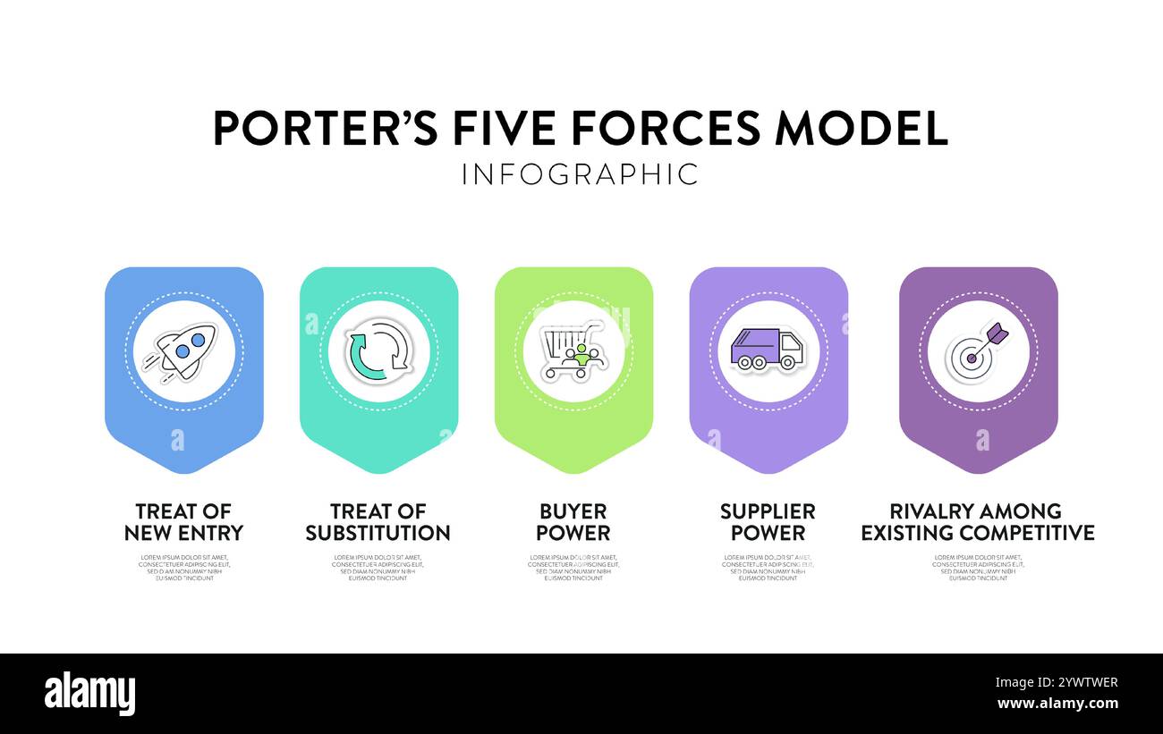 Porter five forces model strategy framework infographic diagram banner ...