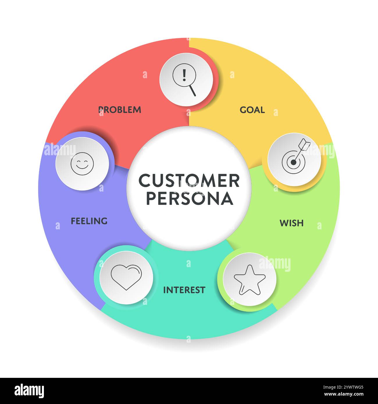 Customer Persona strategy diagram chart infographic template banner ...