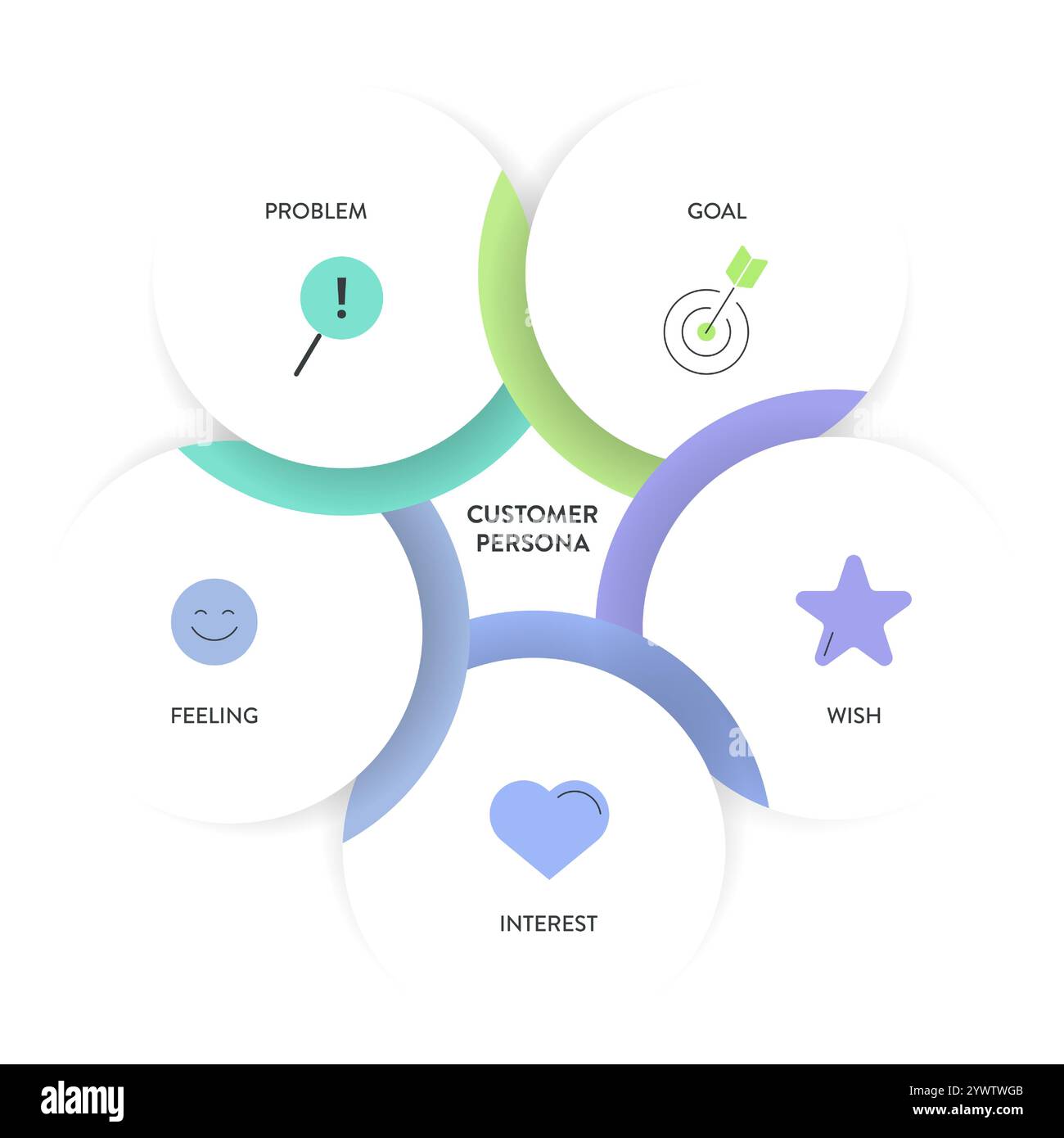 Customer Persona strategy diagram chart infographic template banner vector for business ...