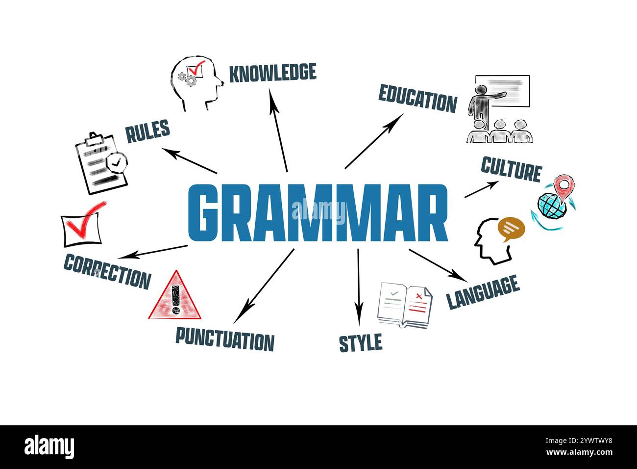 Grammar Concept. Illustration with icons, keywords and arrows on a ...