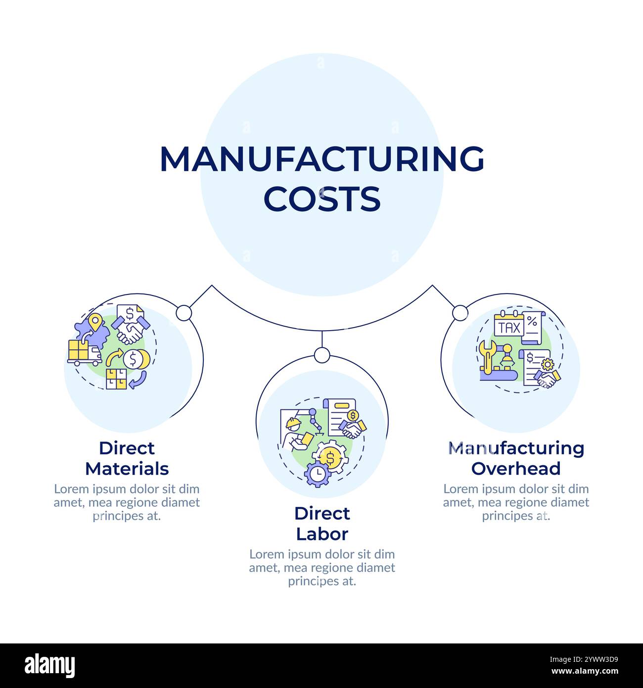 Manufacturing costs circular diagram infographic Stock Vector Image ...