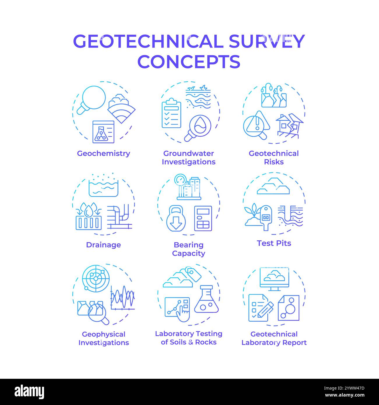 Geotechnical survey blue gradient concept icons Stock Vector Image & Art - Alamy