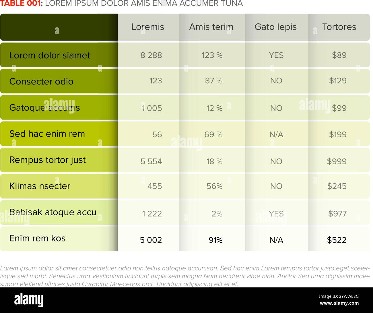Green table layout template with various sample percentages and ...
