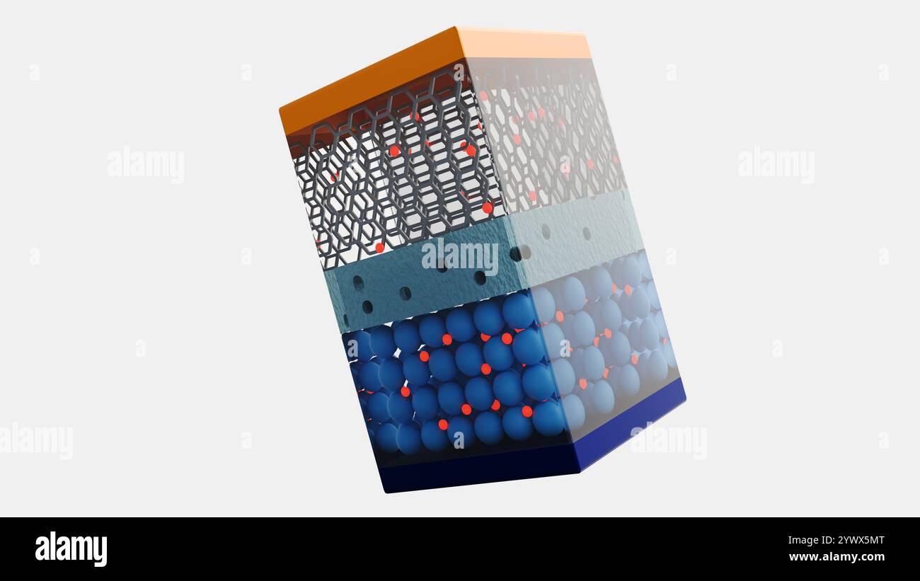 Ionic potential hi-res stock photography and images - Alamy