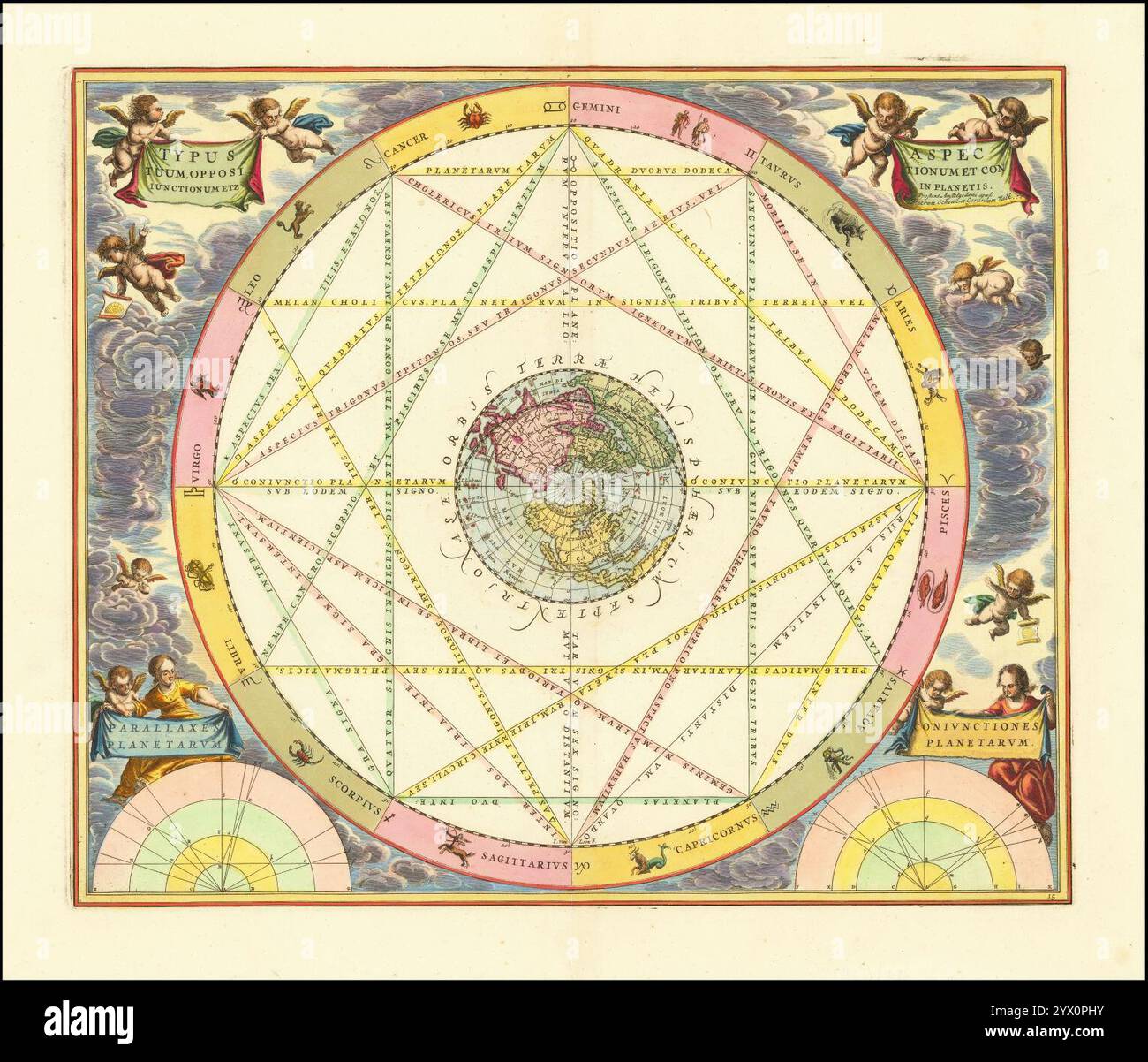 Celestial chart by Andreas Cellarius - Typus Aspectuum Oppositionum Et Coniunctionum Etz In ...