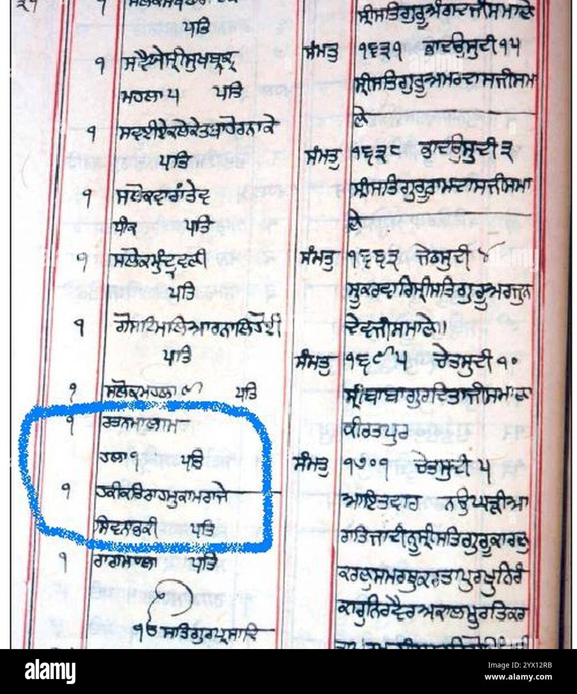 Contents page of a manuscript of the Guru Granth Sahib from Takht Patna ...