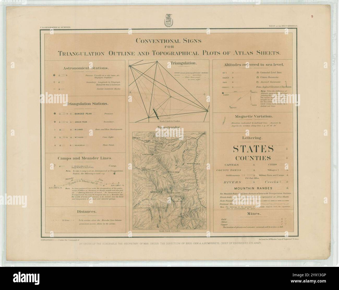 Conventional Signs for Topographical Atlas Stock Photo - Alamy