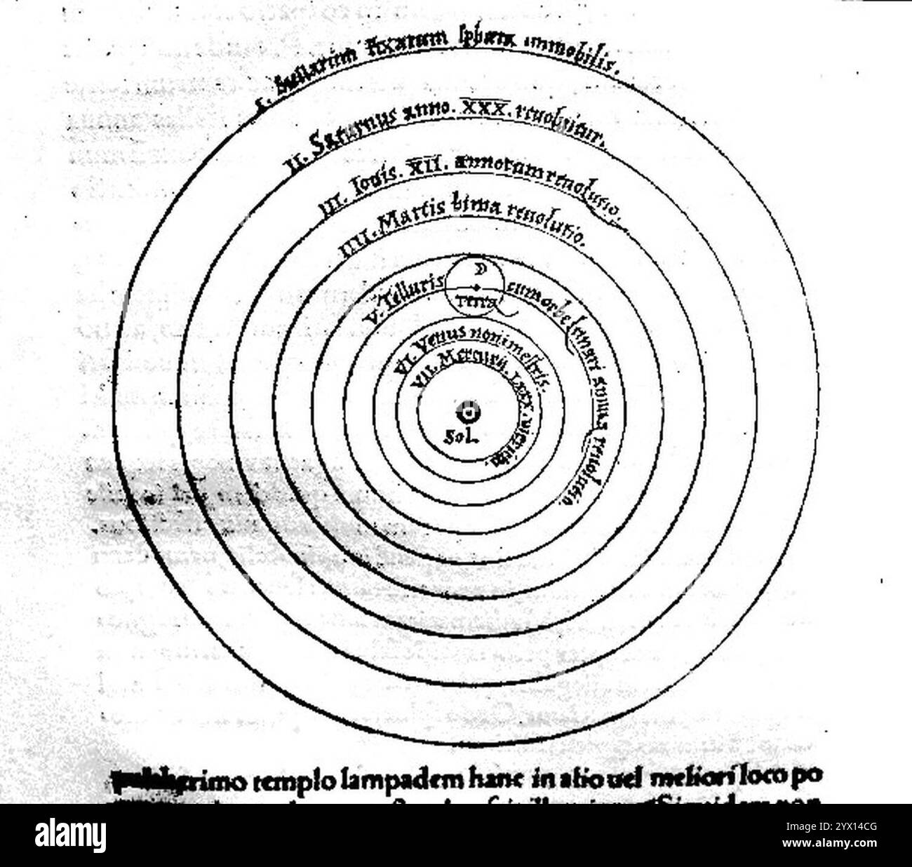 Copernicus - Heliocentric Solar System Stock Photo - Alamy