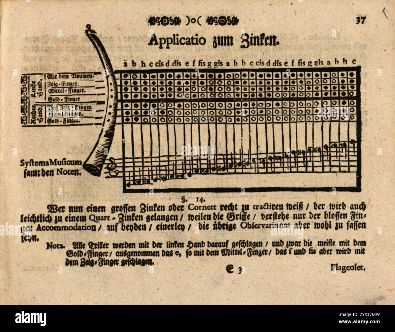 Cornett fingering chart Stock Photo - Alamy