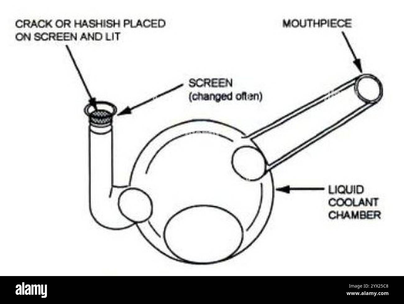 Crack pipe diagram Stock Photo - Alamy