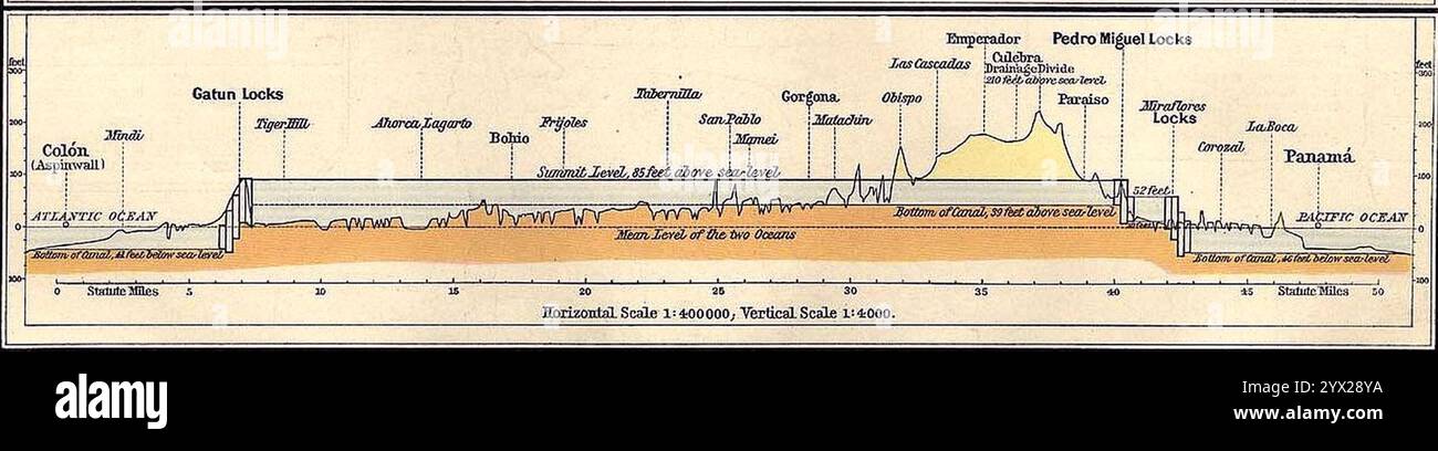 Cross section map in 1911 detail, from- Panama Canal relief and cross ...