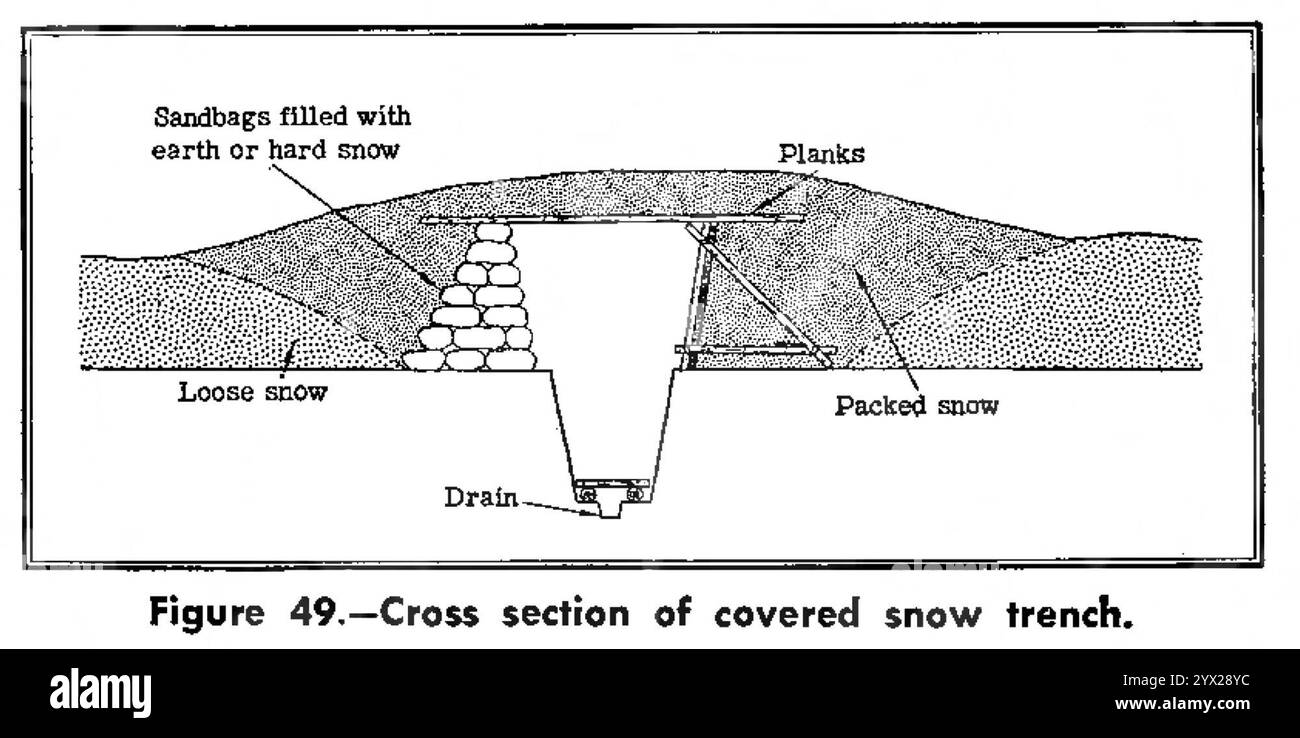Cross section of snow-covered trench Stock Photo - Alamy