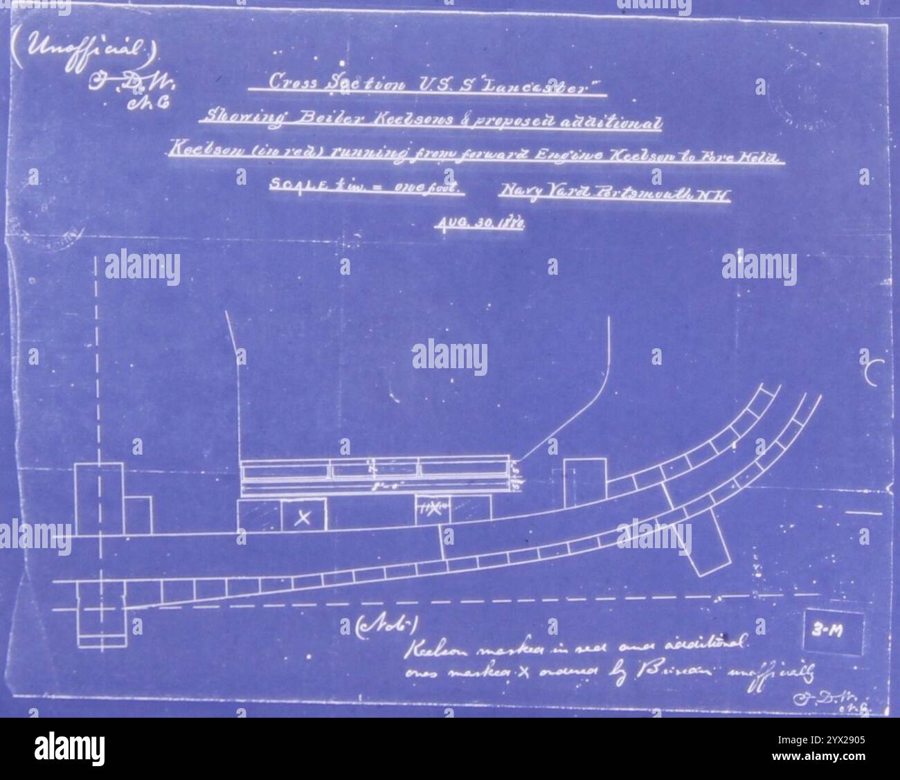 Cross Section Showing Boiler Keelsons Stock Photo - Alamy