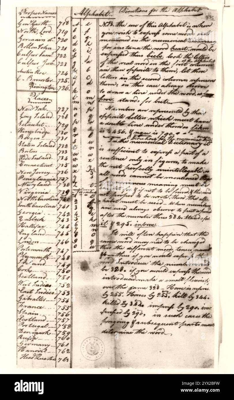 Culper Ring code, rendered Stock Photo - Alamy