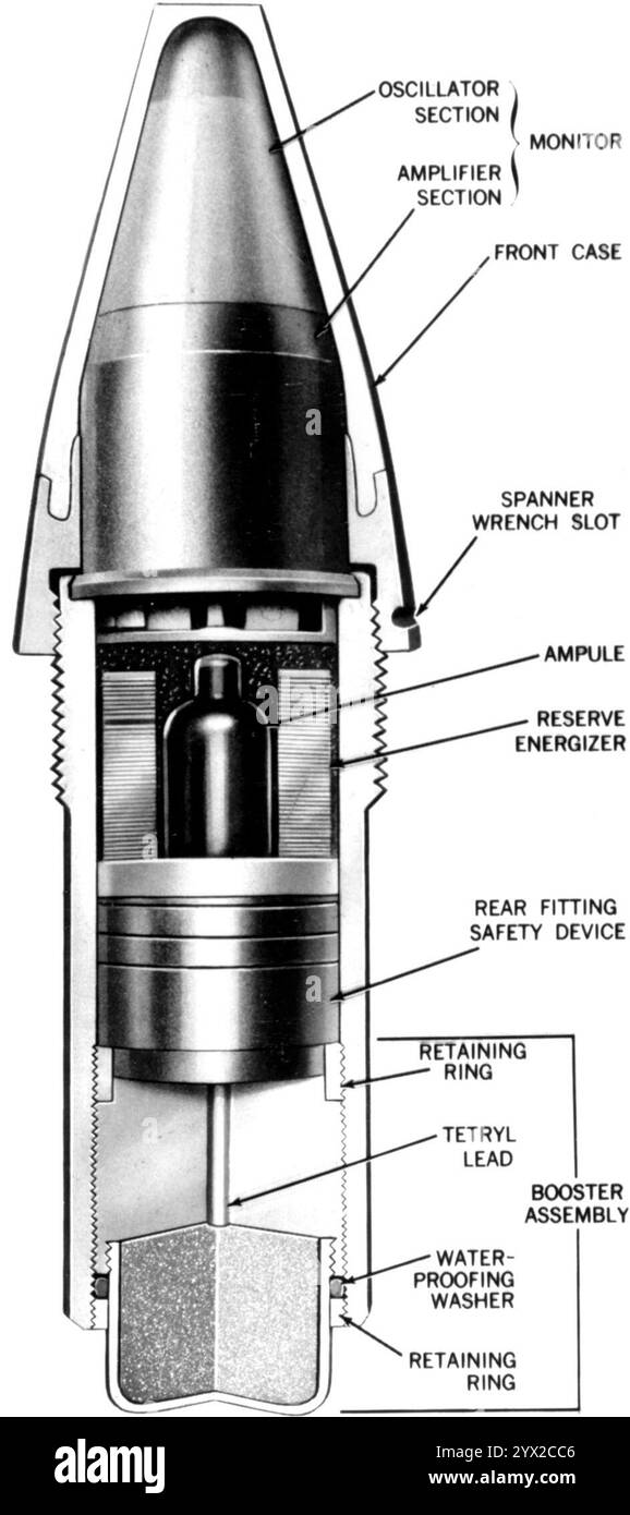 Cutaway drawing of a proximity fuze, circa in the 1940s Stock Photo - Alamy