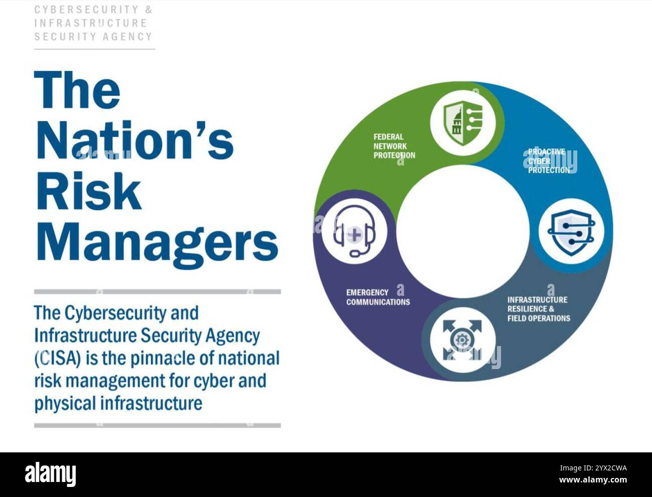 Cybersecurity and Infrastructure Security Agency Stock Photo - Alamy