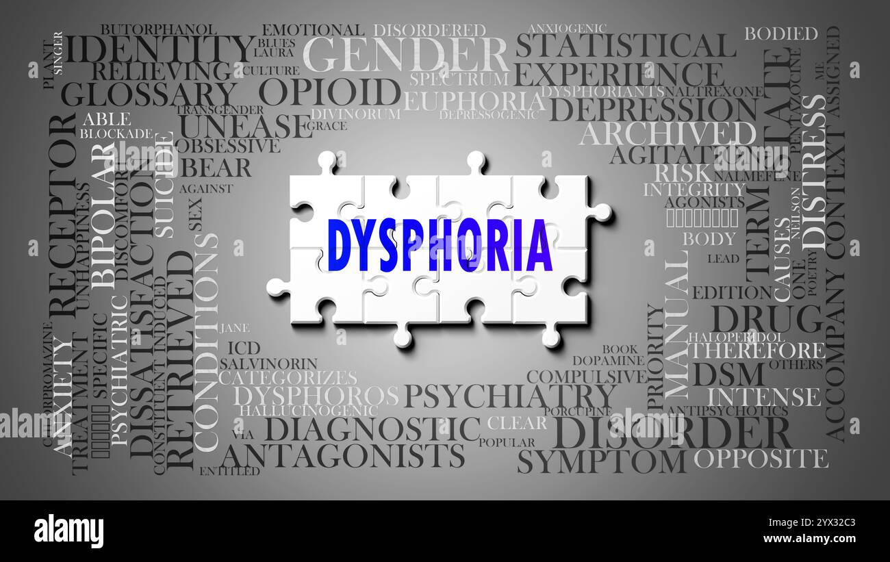 Dysphoria as a complex subject, related to important topics spreading ...