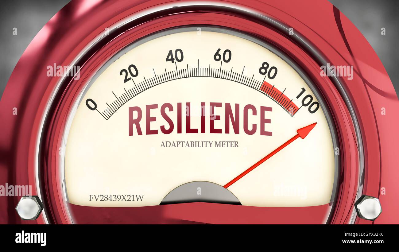 Resilience and Adaptability Meter that is hitting a full scale, showing ...