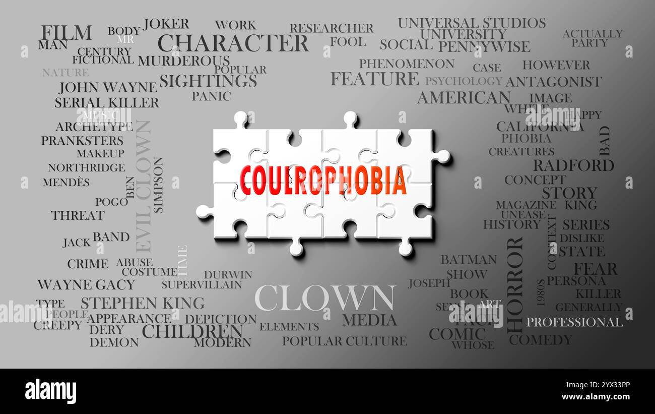 Coulrophobia as a complex subject, related to important topics spreading around as a word cloud ...