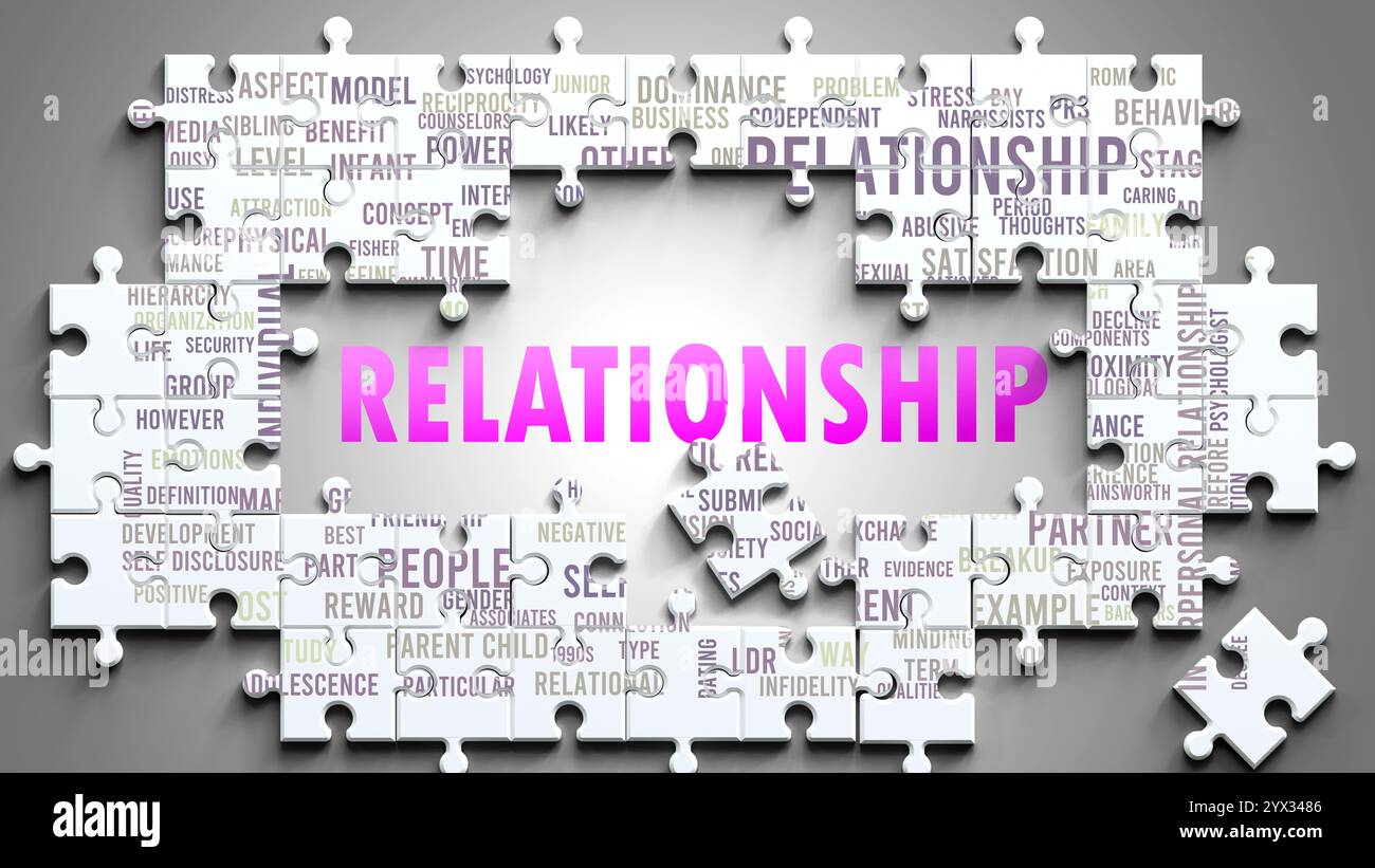 Relationship being a complex subject, related to other important topics ...
