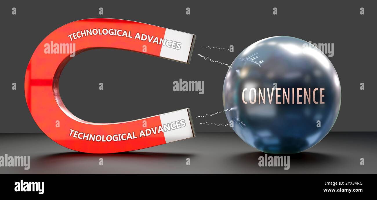 Technological Advances that attracts Convenience. Power of ...