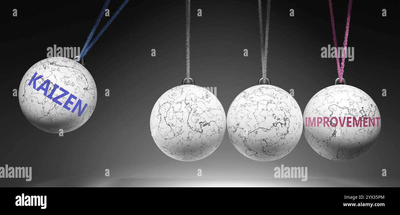 Kaizen and Improvement - cause and effect relationship. A Newton cradle ...
