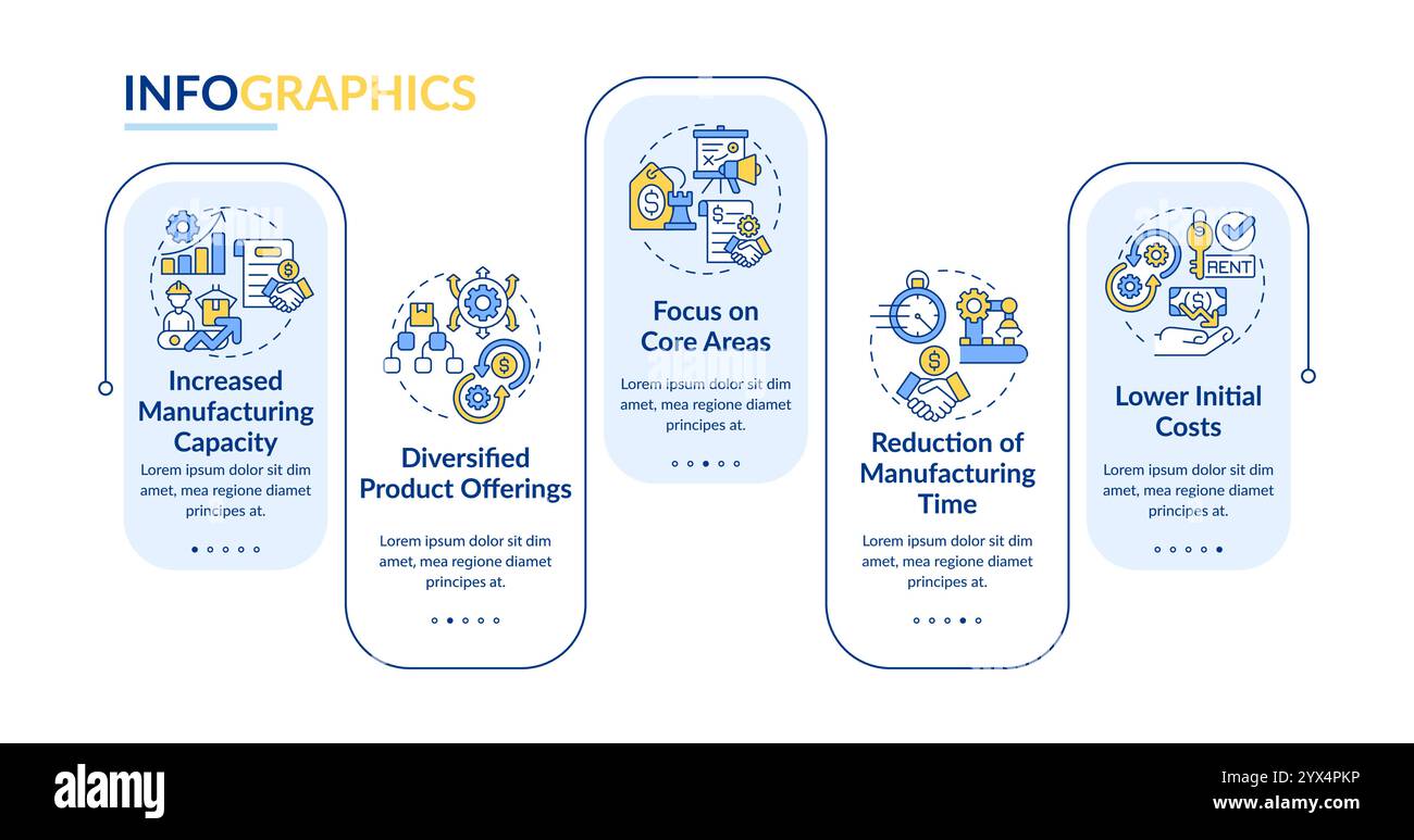 Benefits of contract manufacturing rectangle infographic vector Stock Vector Image & Art - Alamy