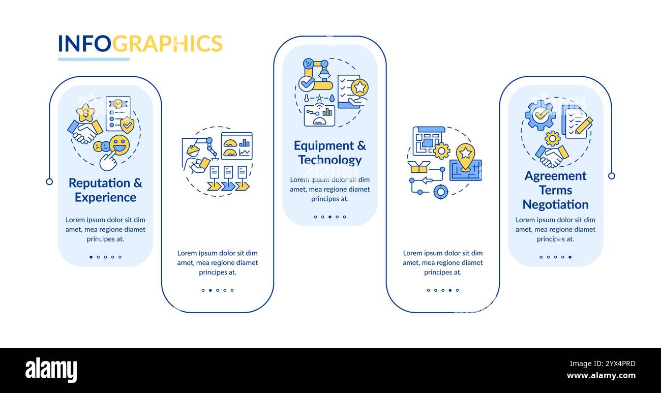 Choosing right contract manufacturer rectangle infographic vector Stock ... Choosing right contract manufacturer rectangle infographic vector Stock ...