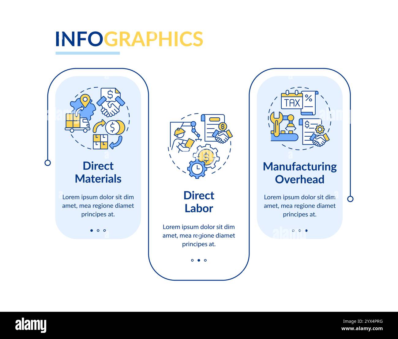 Manufacturing costs rectangle infographic vector Stock Vector Image ...