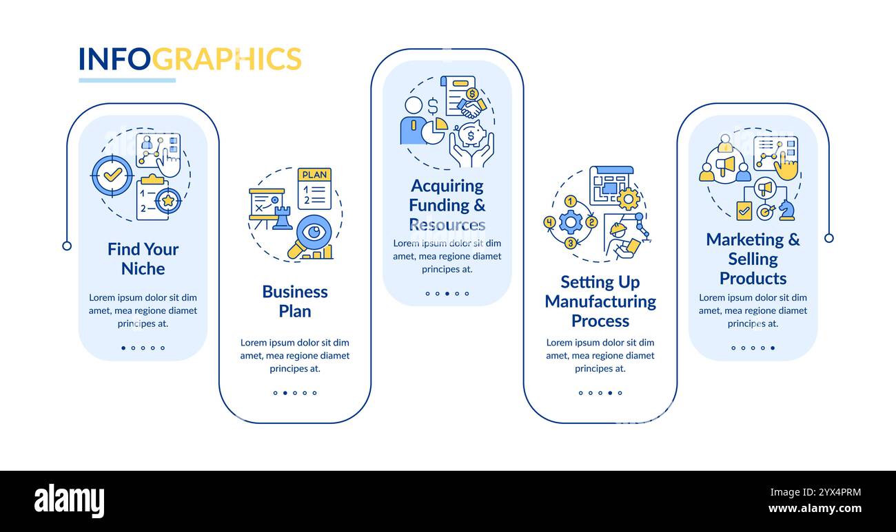 Starting manufacturing business rectangle infographic vector Stock Vector Image & Art - Alamy
