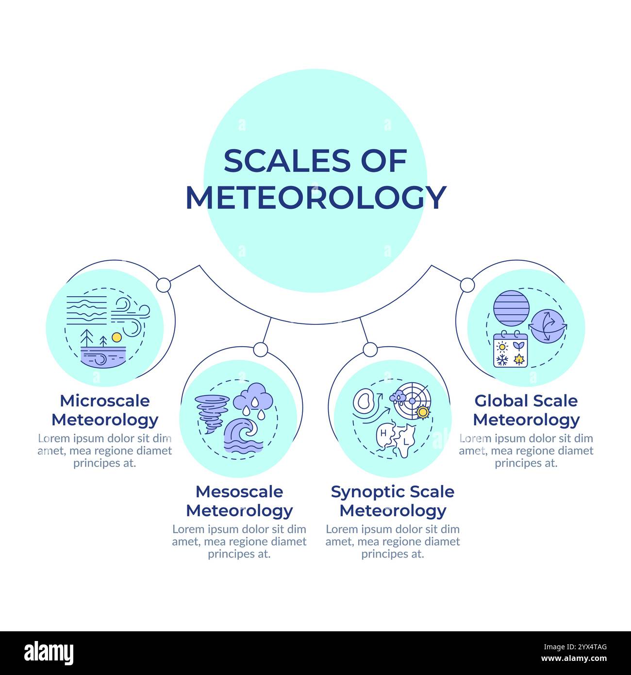 Scales of meteorology circular diagram infographic Stock Vector Image ...