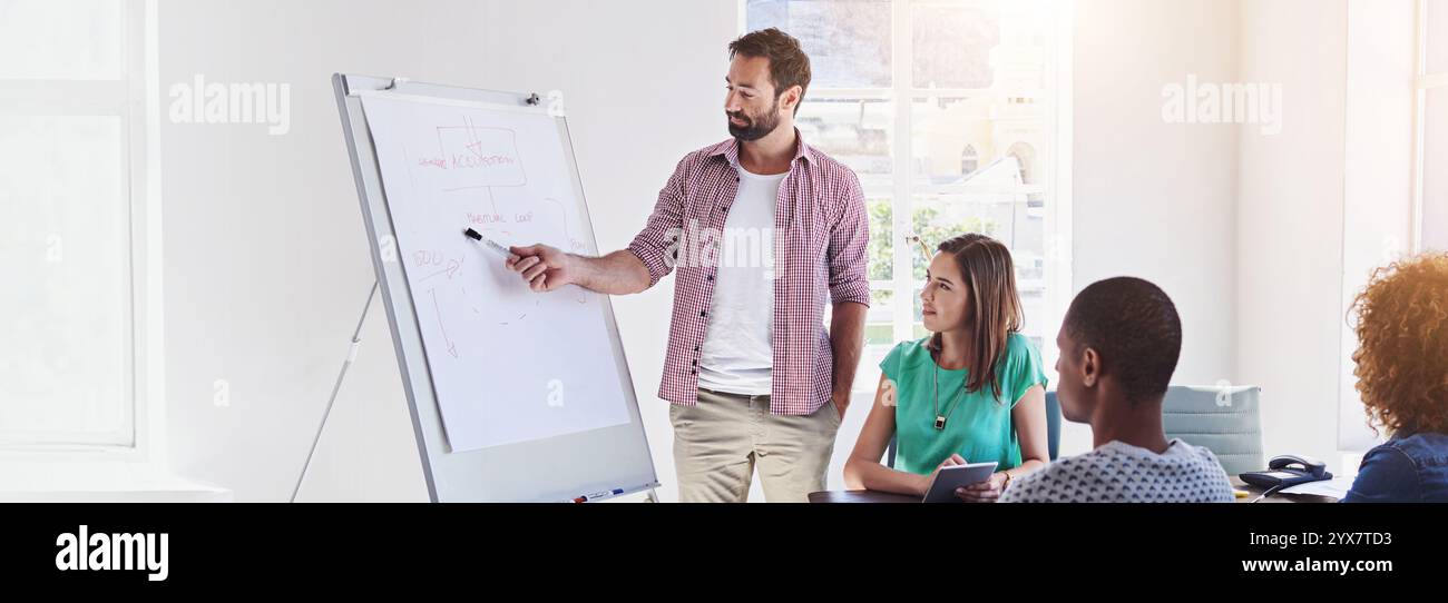 Man, whiteboard and presentation with staff at startup for planning ...