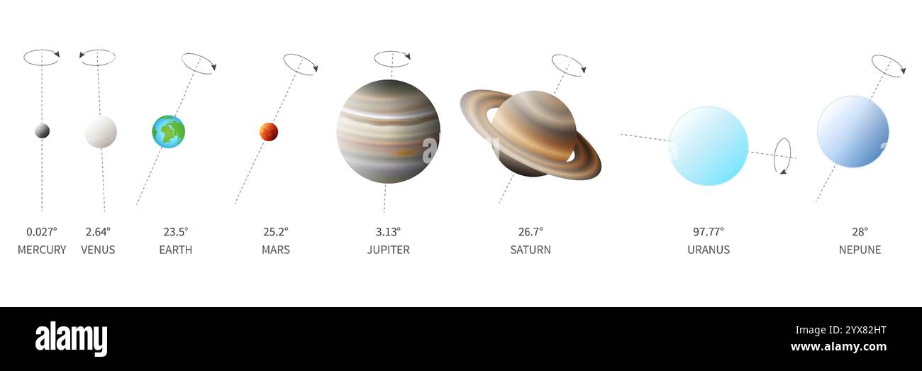 Rotation Axis or Axial Tilt of the Planets of the Solar System on White ...