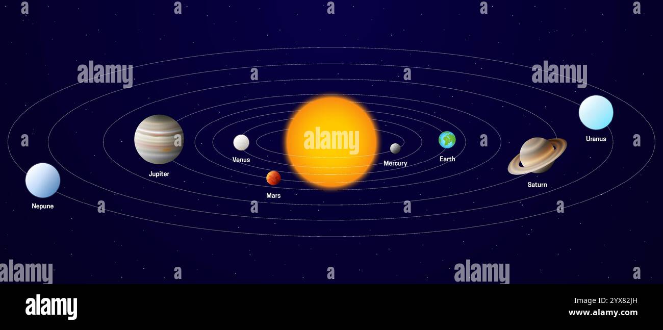 Solar System Illustration with Planets Rotating Around the Sun with Planet Names. Sun, Mercury ...