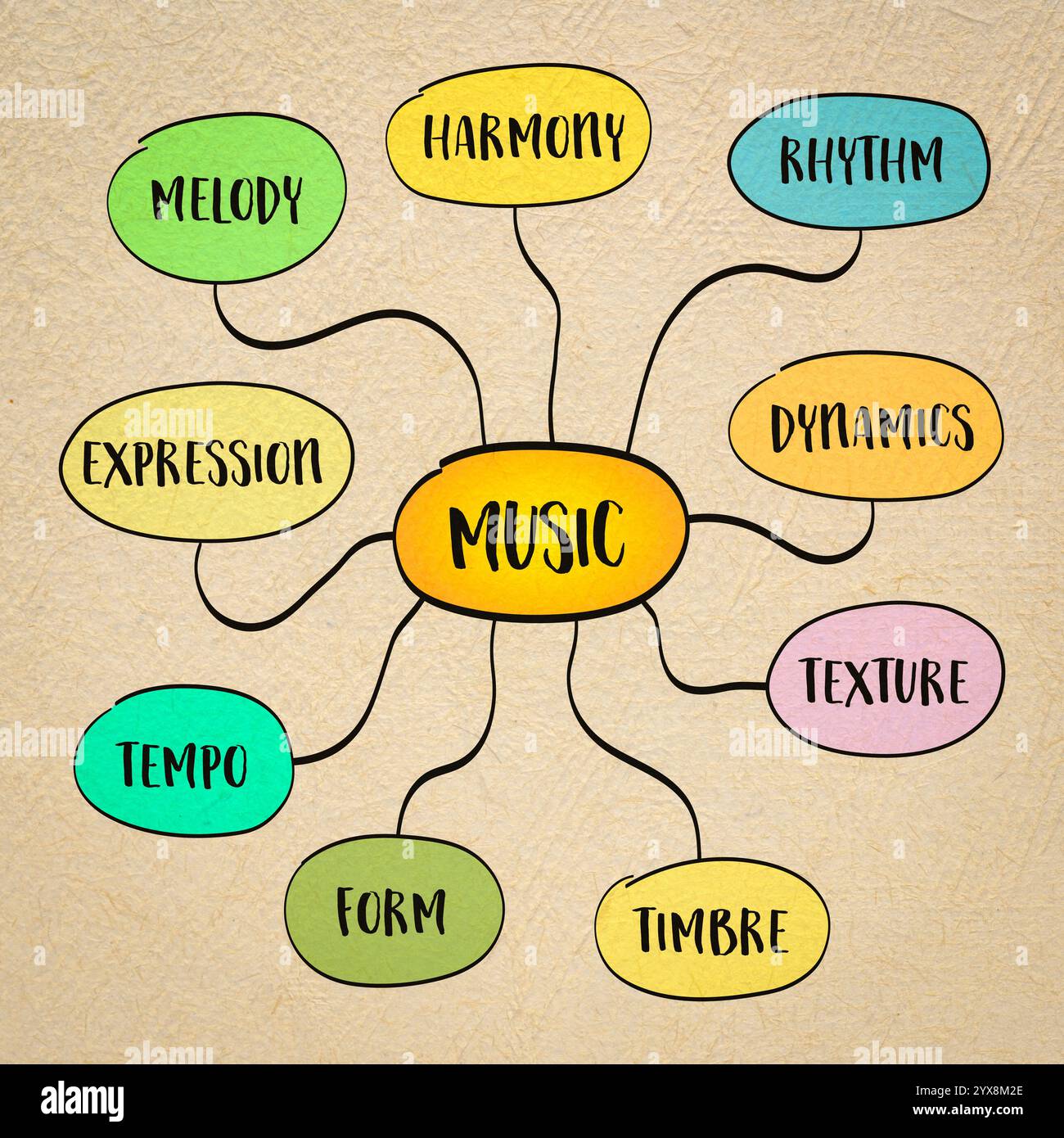 Mind map infographics sketch hi-res stock photography and images - Alamy