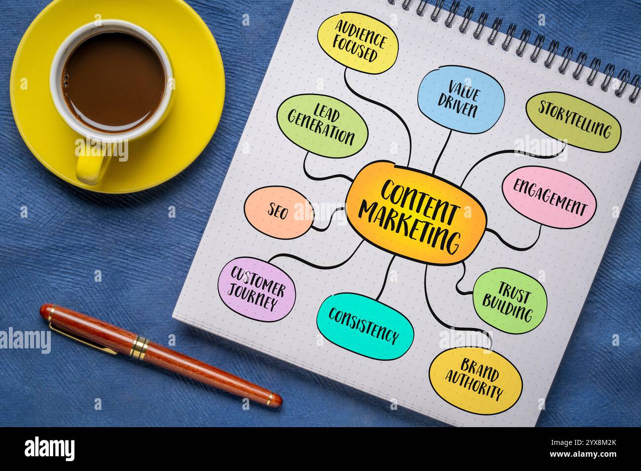 Content marketing - creating and sharing valuable, relevant, and ...